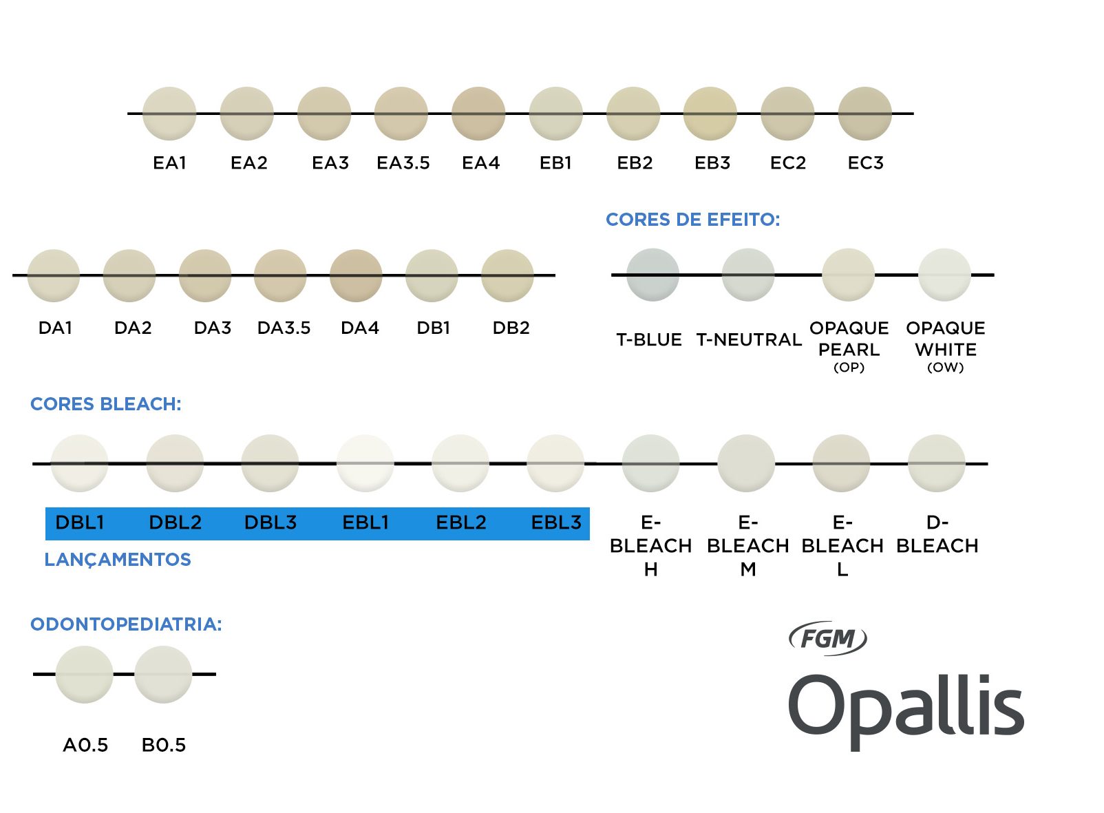 Resina Opallis - FGM Dental Group